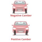 Tire Wear Patterns | TireTerrain
