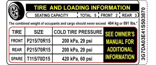 Get the Longest Life from Your Tires | TireTerrain