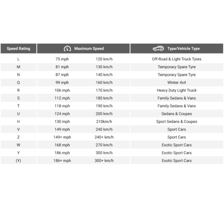 How to Read Tire Size? | TireTerrain