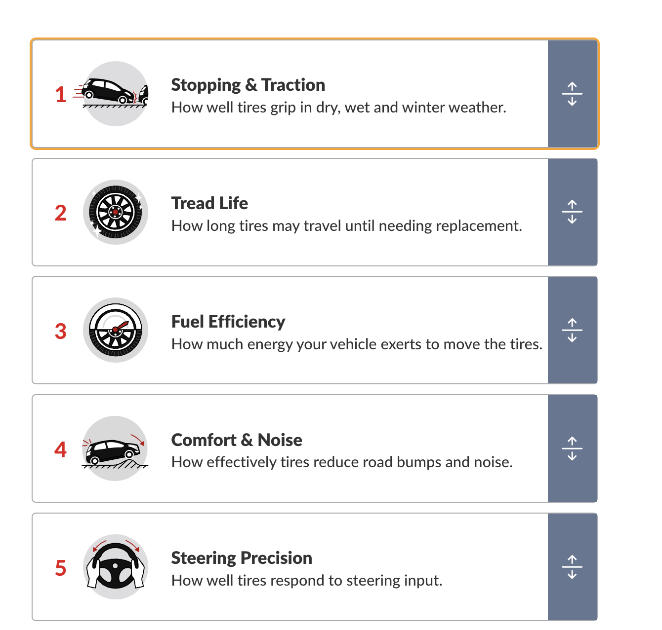 How to Effortlessly Choose the Right Tire with Discount Tire’s ...